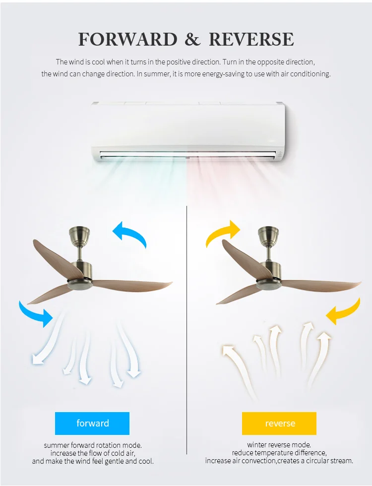 Customization Modern 360 Rotating Ceiling Fan ABS Material