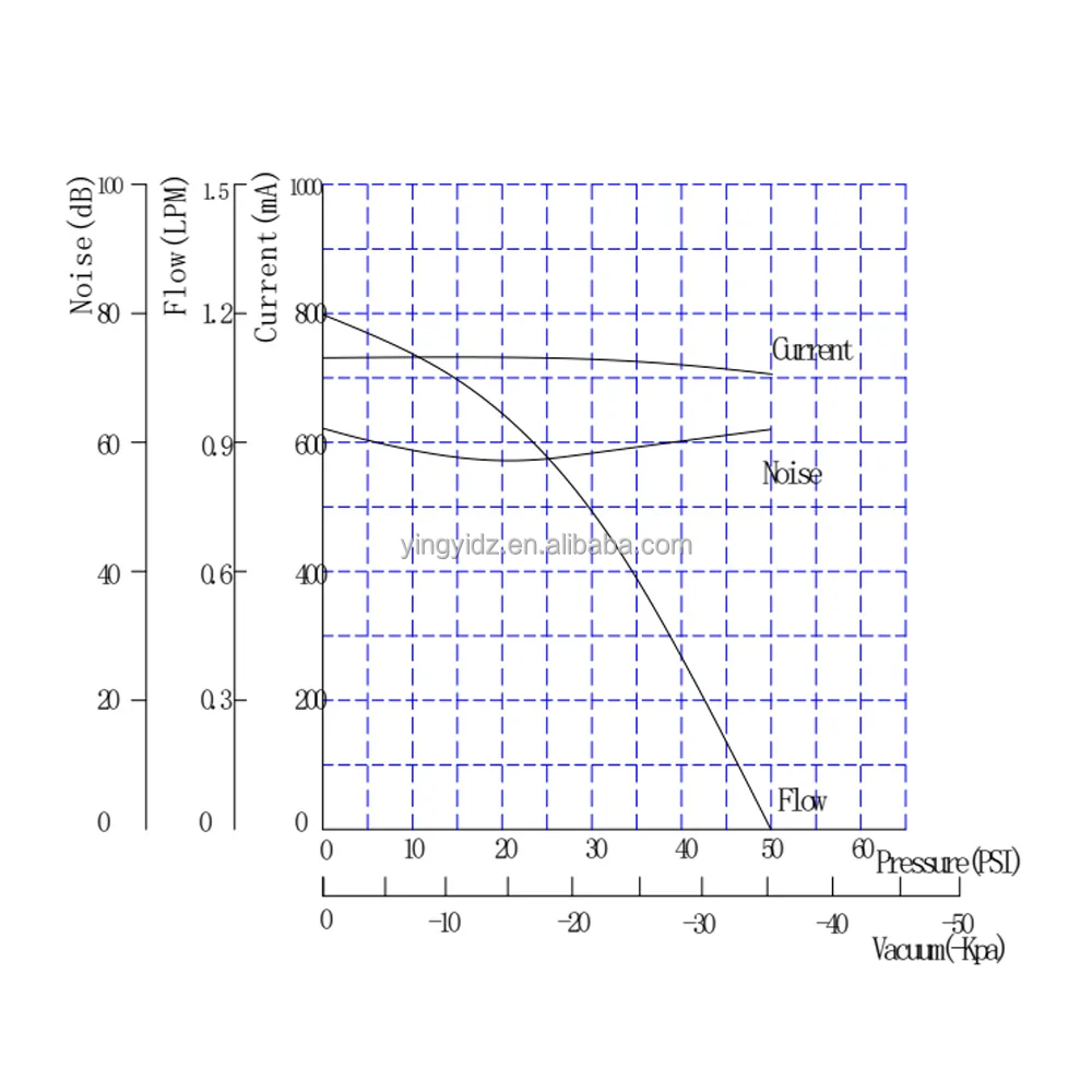 1LPM 370 Diaphragm Self Priming Micro Liquid Mini Electric Motor 12 V ...
