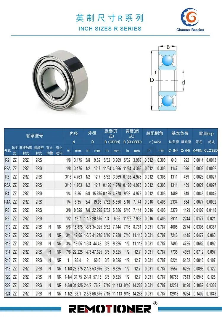 High Quality Inch Ball Bearing R8 R8rs R8-2rs R8z R8zz R8-2z Ball ...