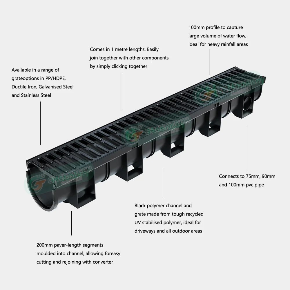 HDPE Drainage Channels - Durable and Easy to Install