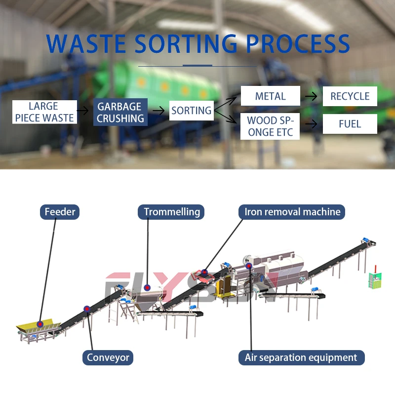 Municipal Waste Management Machinery - Efficient Sorting