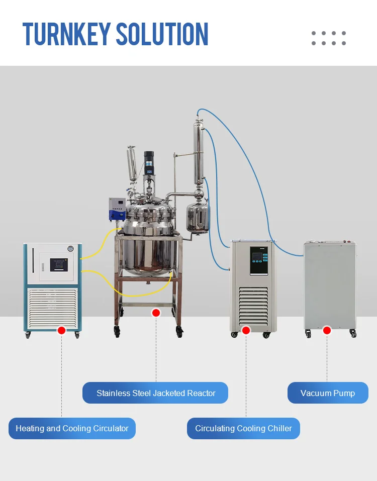 Reliable Performance Catalytic Methanol Synthesis Reactor