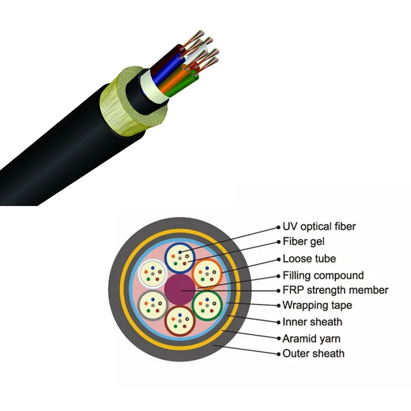 Adss Fiber Optic Cable Single Mode Fiber Optic Cable Gyfxty Outdoor ...