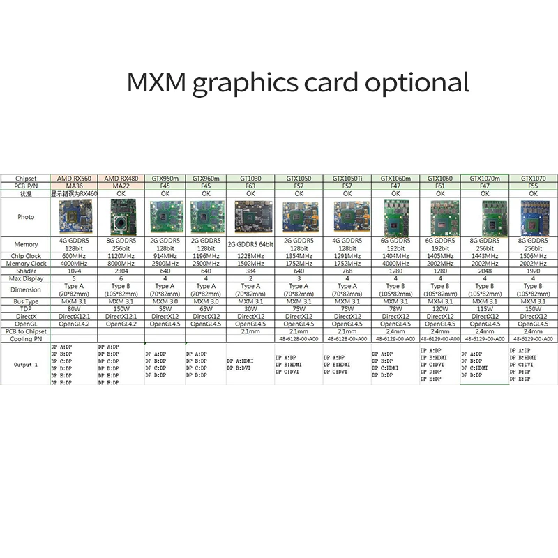 Embedded MXM Industrial Motherboard - Intel H110 LGA1151