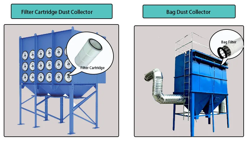 Industrial Cartridge Filter Dust Collector for Lime Factory