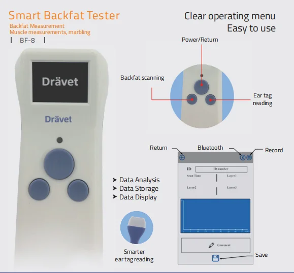 Wireless Back Fat Tester for Pigs - Automatic & Accurate