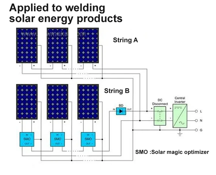 100% Qc Inspection Tin Copper Efficient Production Environment ...
