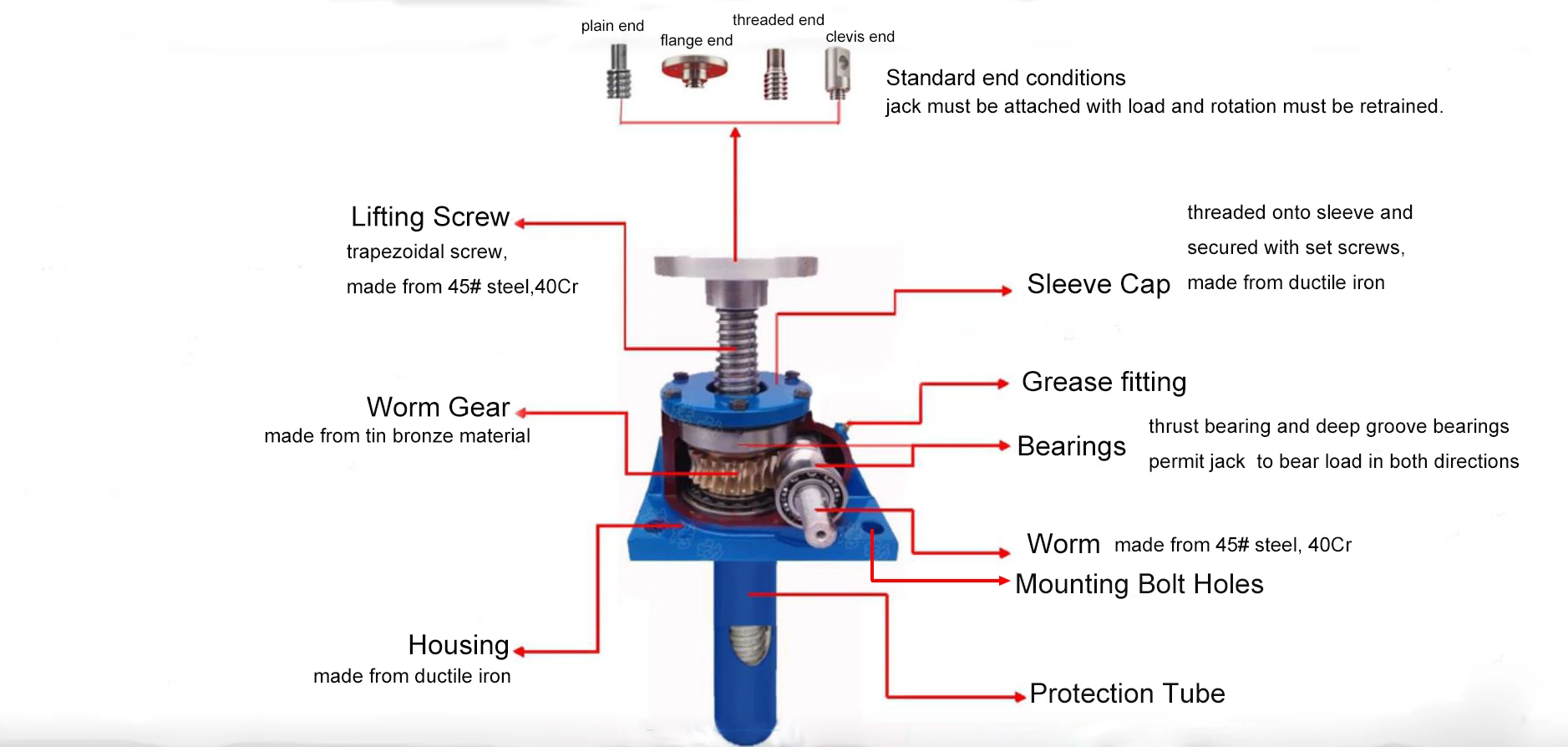 Hk Acme Thread Screw Jack Electric Jack With Worm Gear Drive - Buy ...