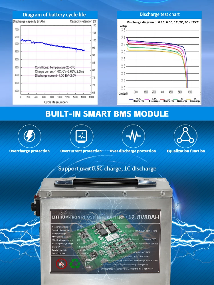 36 Volt Lithium Ion Battery Pack Marine Boat Akku 36v 40ah 50ah 60ah ...