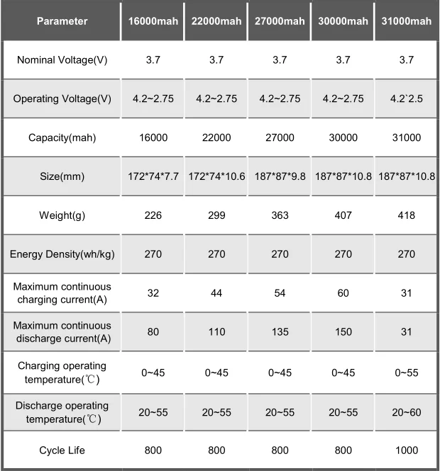 Fpv Battery Semi-solid Battery Cell 22ah High Energy Density Semi-solid ...