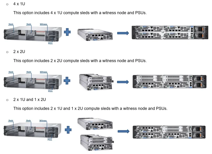 XR4000W, XR4510C, XR4000R, XR4000Z - Durable Poweredge Solutions