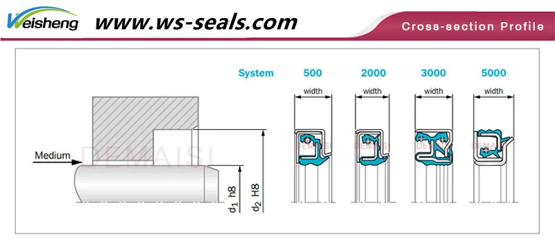 WS-SEALS Stefa System 2000 NBR Seals for Tractors - 143.3x190.5x16 ...