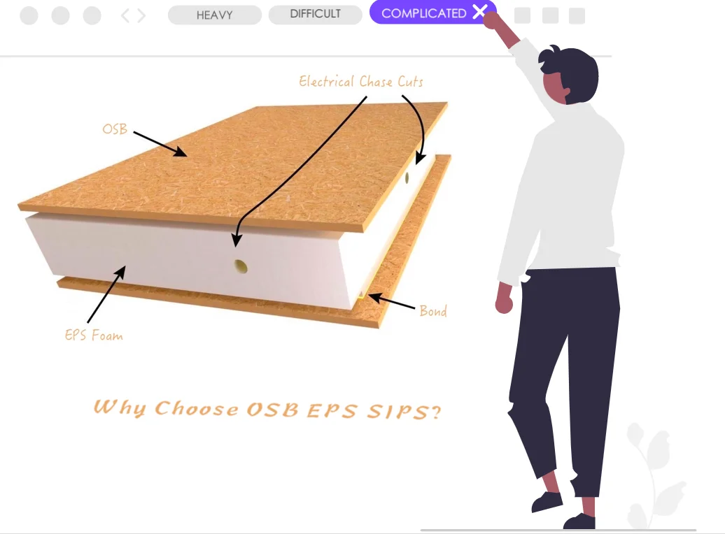 Decorative OSB SIP Panels for Prefab Houses - SWISSIWS