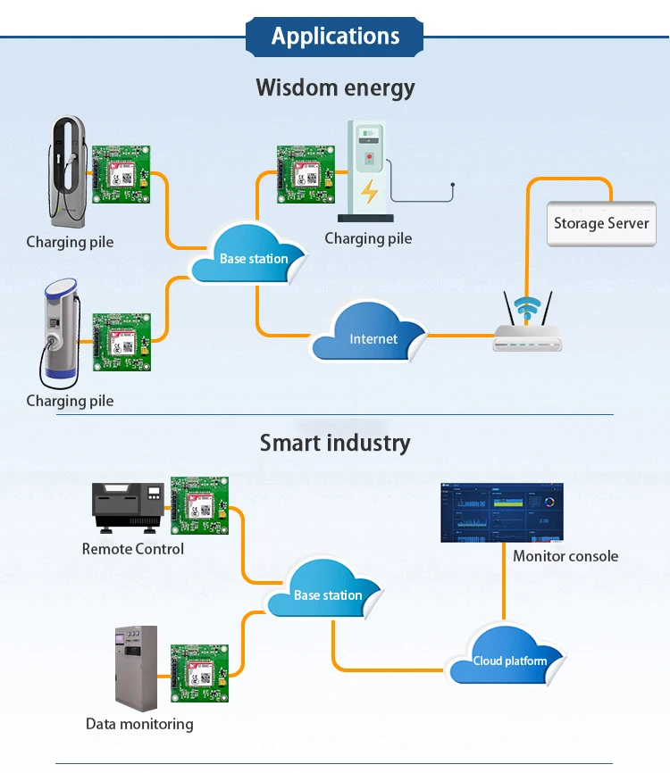 Simcom Sim7022 Lpwa Nb-iot Nbiot Breakout Core Board - Buy Sim7022 simcom Sim7022 sim7022 Simcom ...