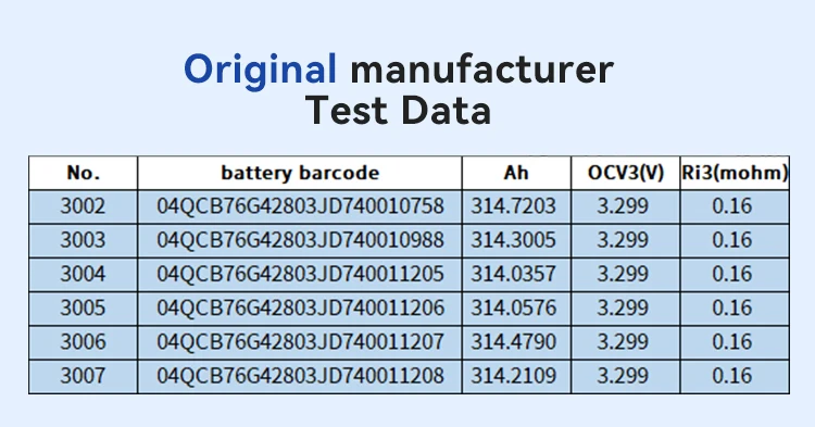 6000 Cycles Lifepo4 Battery - 315ah, 3.2V for Energy Storage