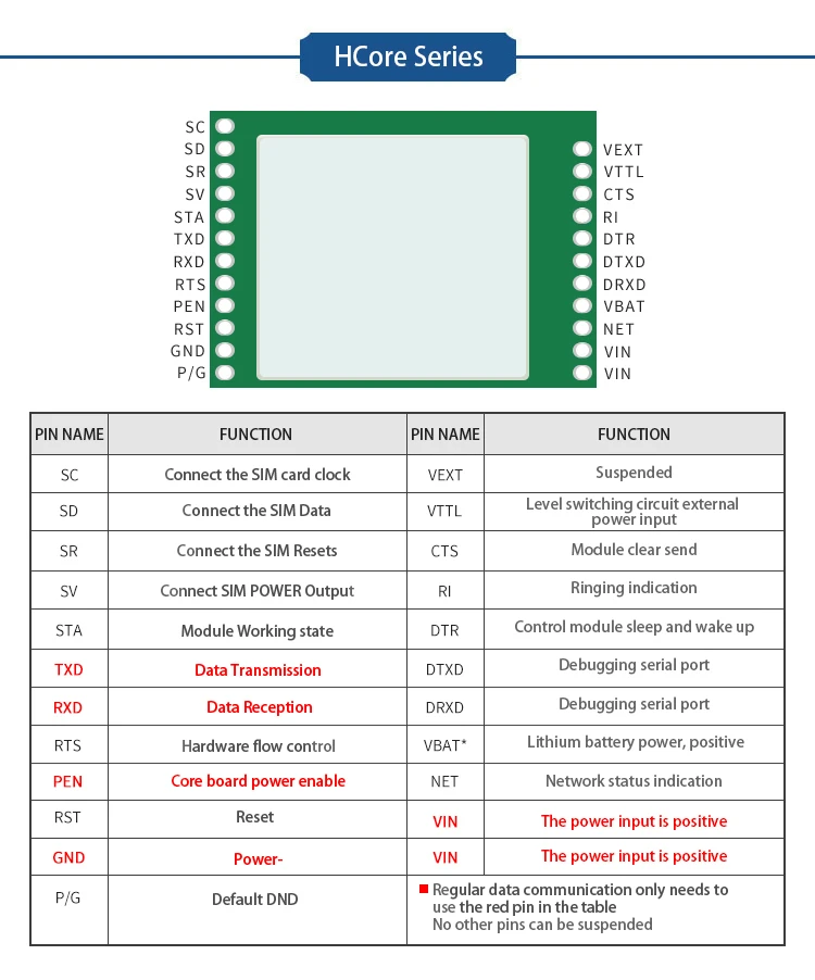 Quectel EC200A-EU LTE Cat.4 4G Module for IoT Solutions - Reliable ...