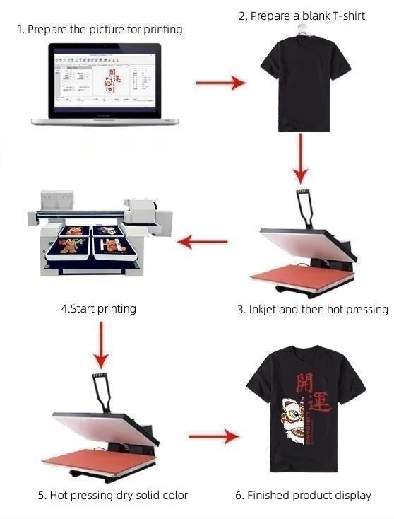Tshirt Digital Direct Printing Machine Small Printing Clothes Machine ...