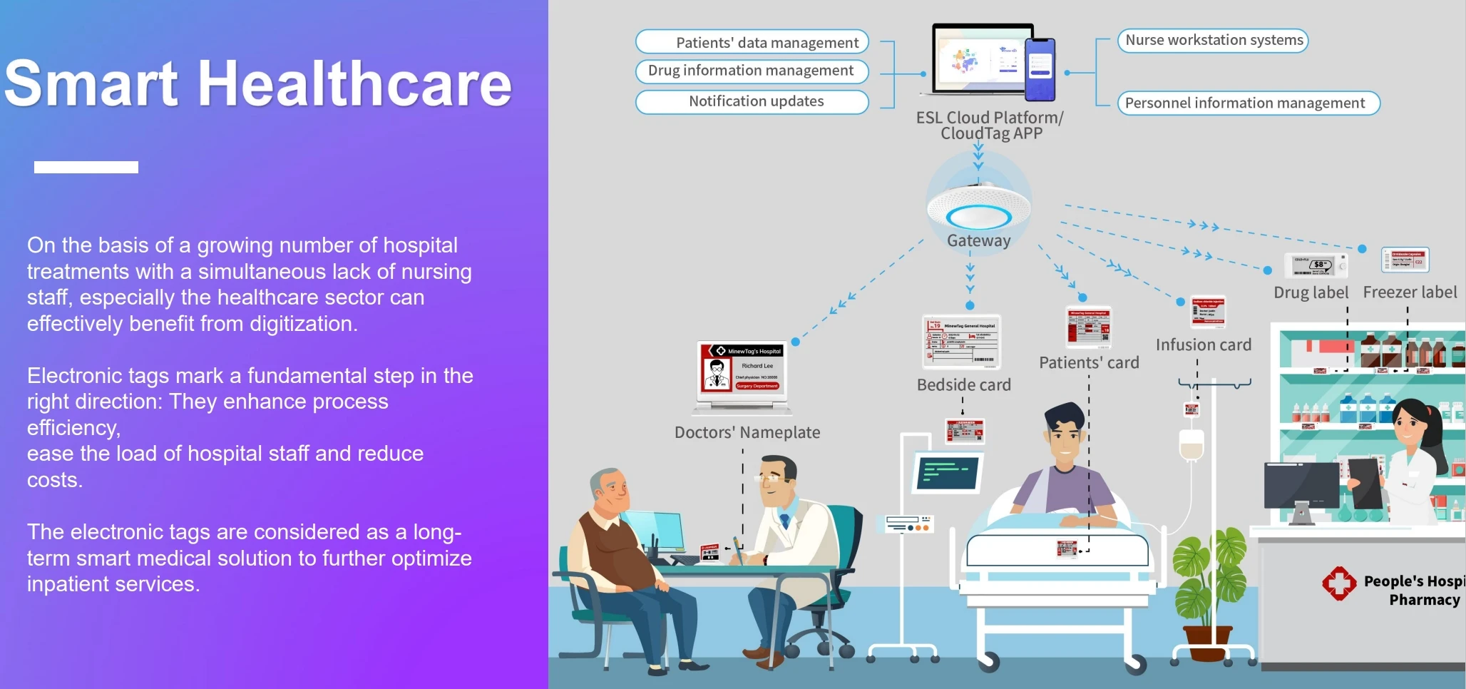 Minew ESL Digital Price Tag Kit - Smart Retail Solutions