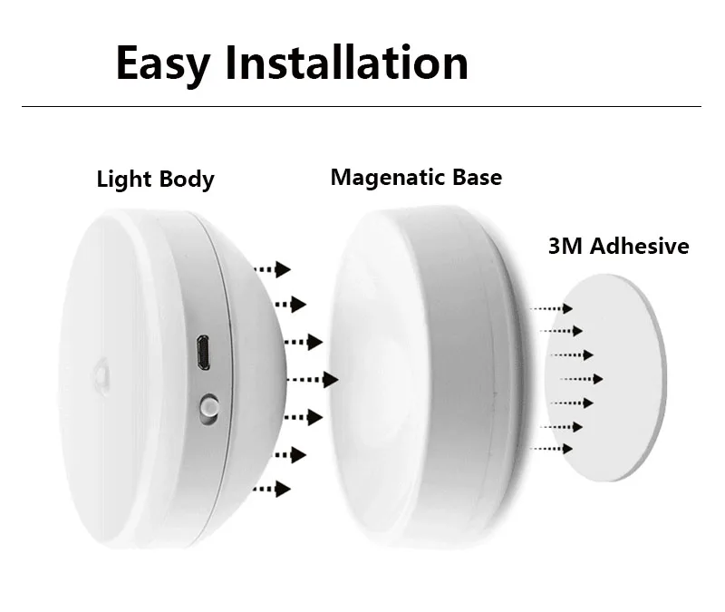 360 Rotating Human Body Sensor Light Led Chargeable Night Light With ...