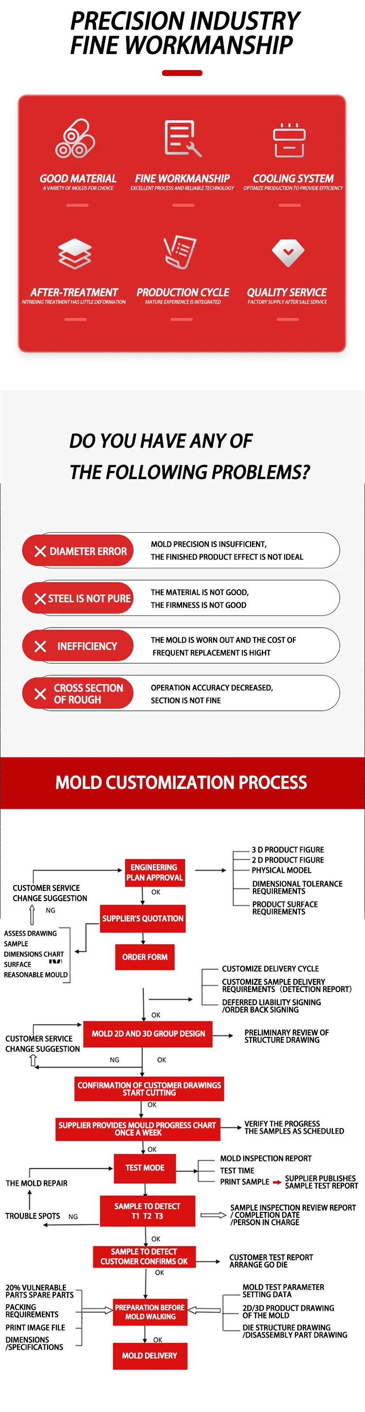 Air Gun Pellet Molds Please Injection Mug Mould Household Products ...