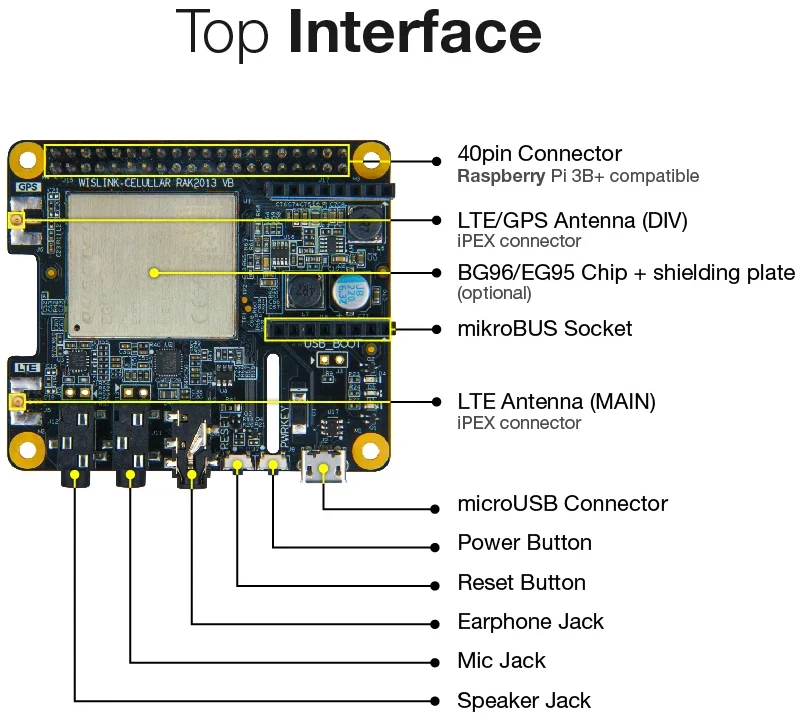 Nb Iot Cellular Communication Module Integrated Audio Amplifier And ...