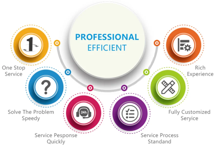 Symcode 4090 Mini 2D Barcode Scanner - 32 Bit CMOS All-in-one