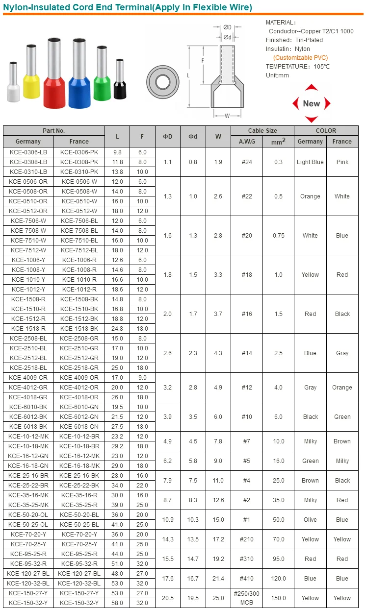 E1508 Insulated Cord End Terminals Crimp Terminal Copper Tubular Bootlace Ferrules VE1008 ...
