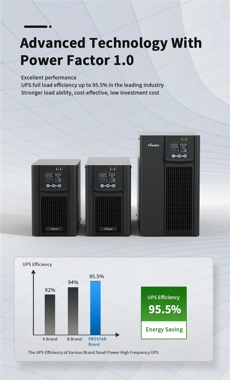 UPS Power 3000W 3KVA 3000 Wats 72V 50Hz/60Hz PF1.0 High Frequency ...