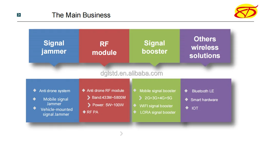 Customizable Portable1.2g-50w Jammer Module Wireless & Rf Modules For ...