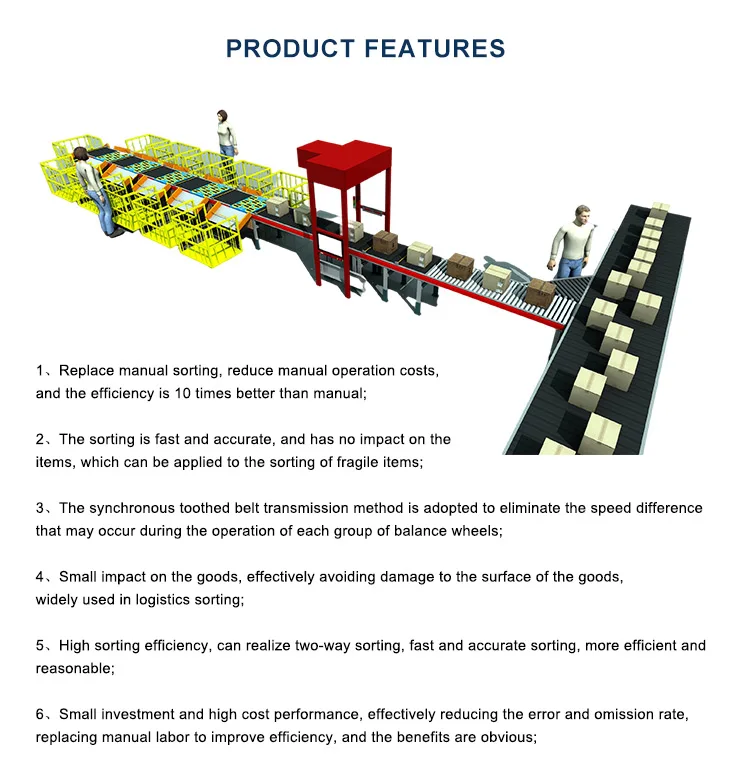 Logistical Intelligrated Conveyor System Automatic Automated Sortation Warehouse Swivel Whee ...