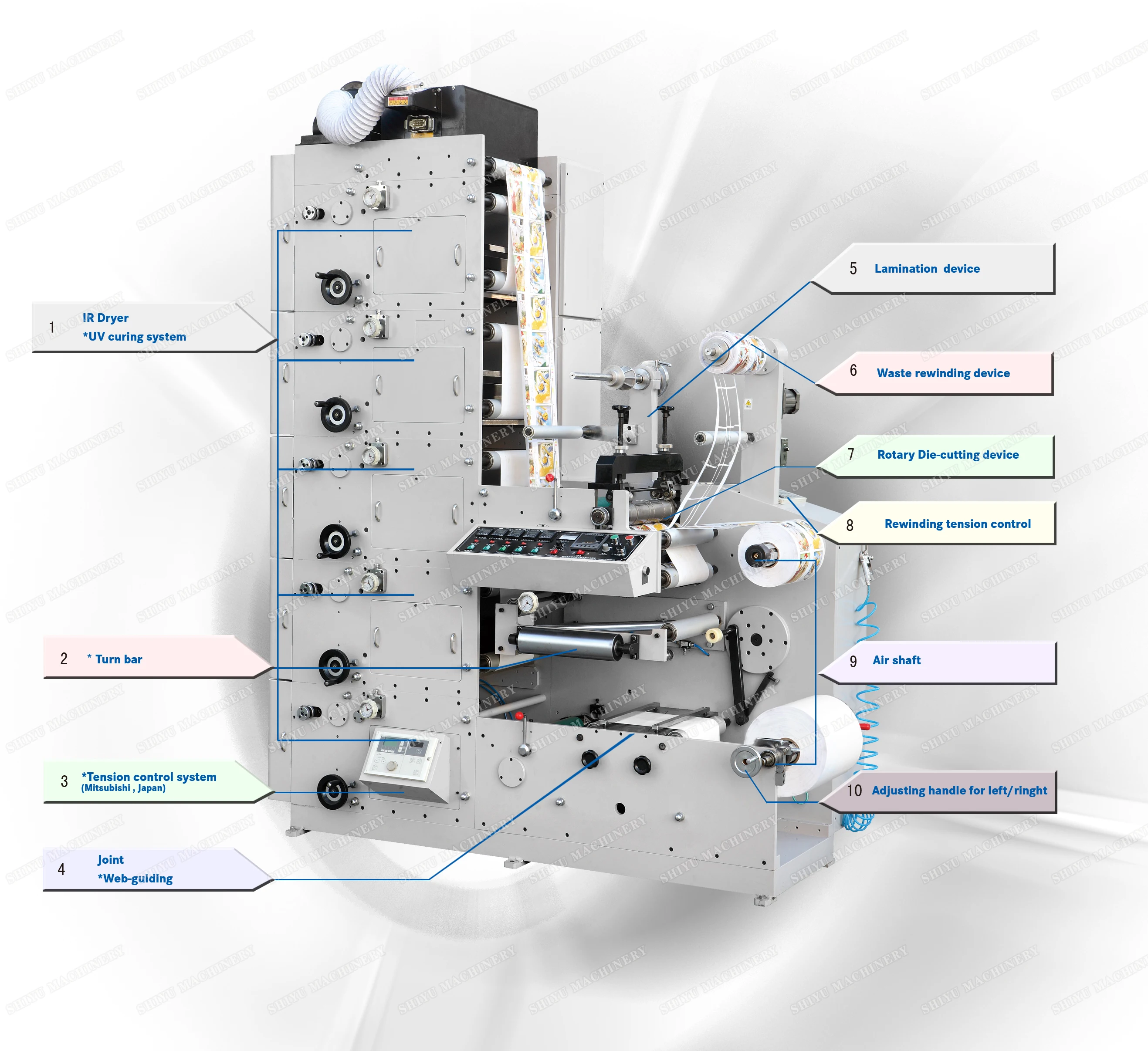 Flexo Paper Sticker Label Roll to Roll Printing Machine Plastic Label ...