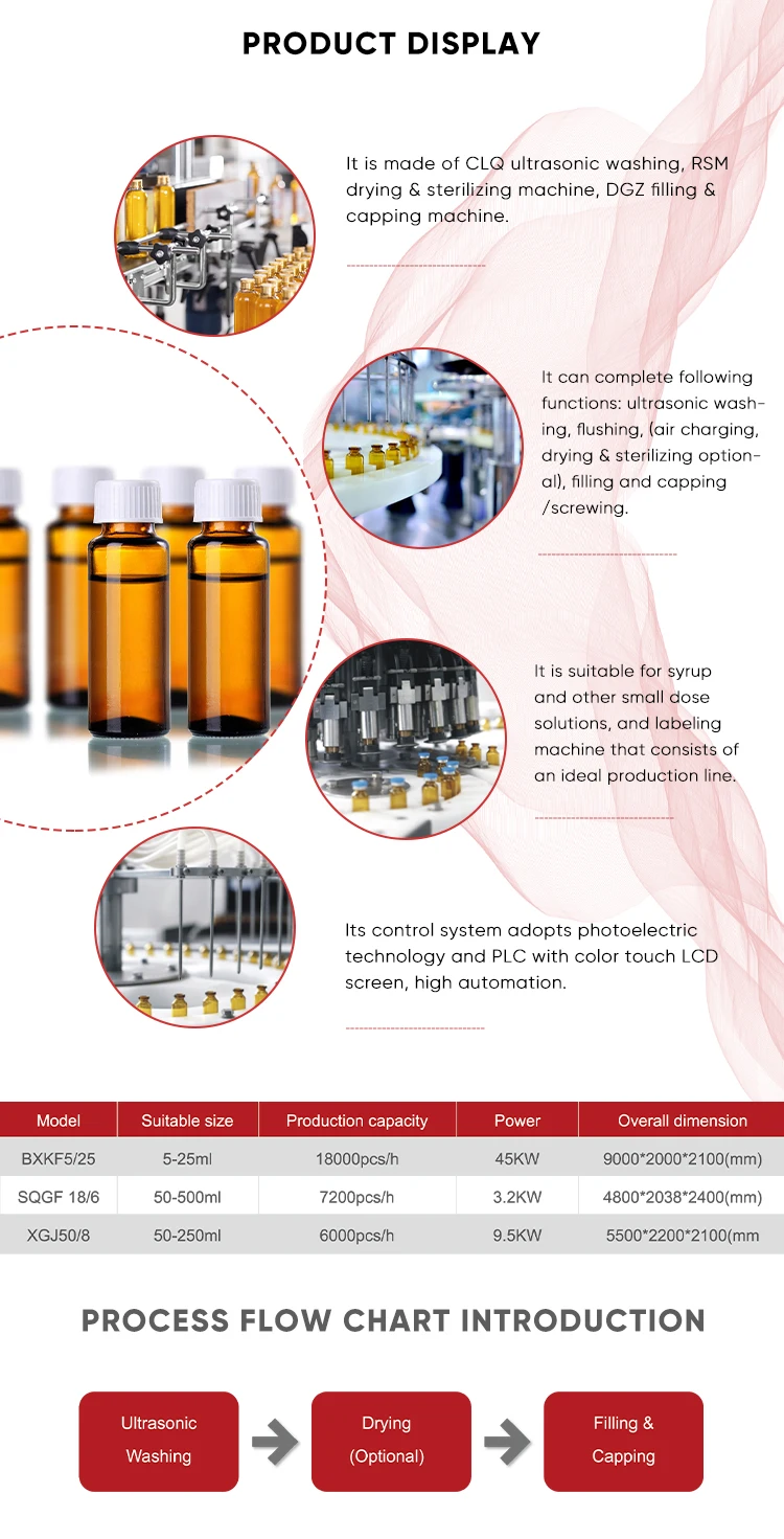 High Production Stability Biotechnology Bottle Syrup Oral Liquid ...