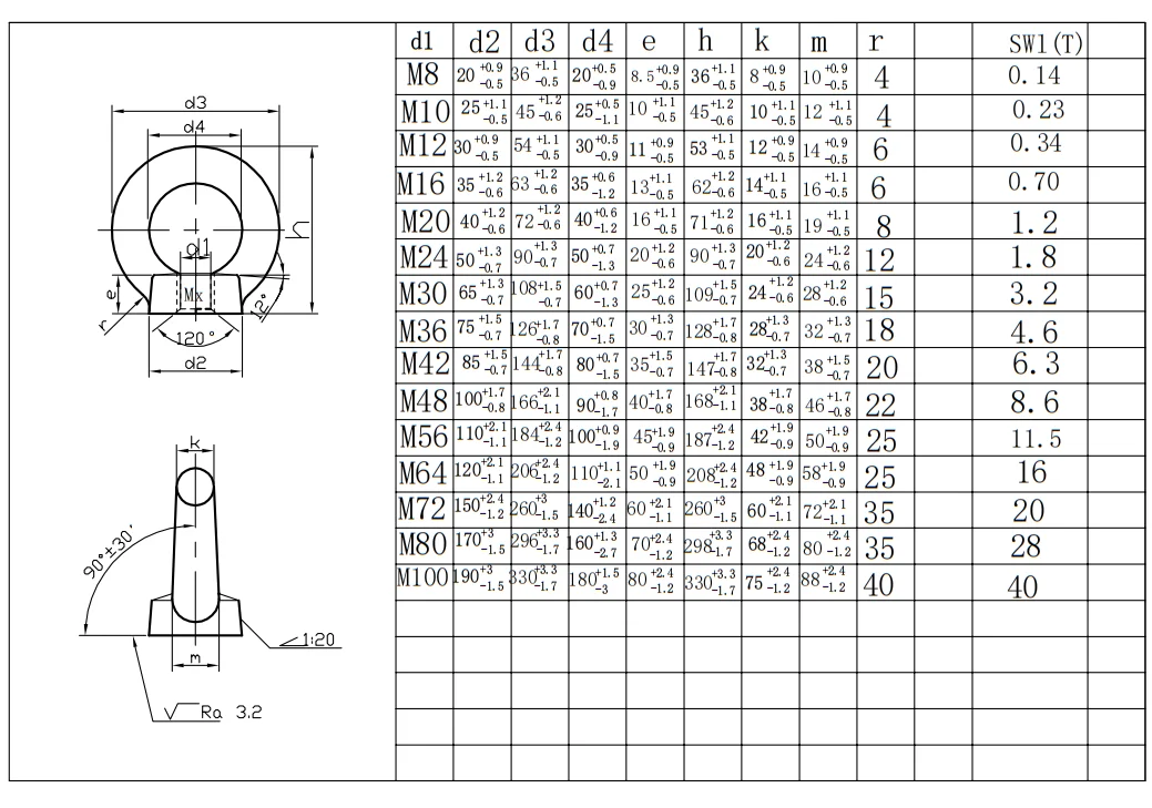 DIN 582 Eye Nut - Heavy Duty Carbon Steel Galvanized Ring