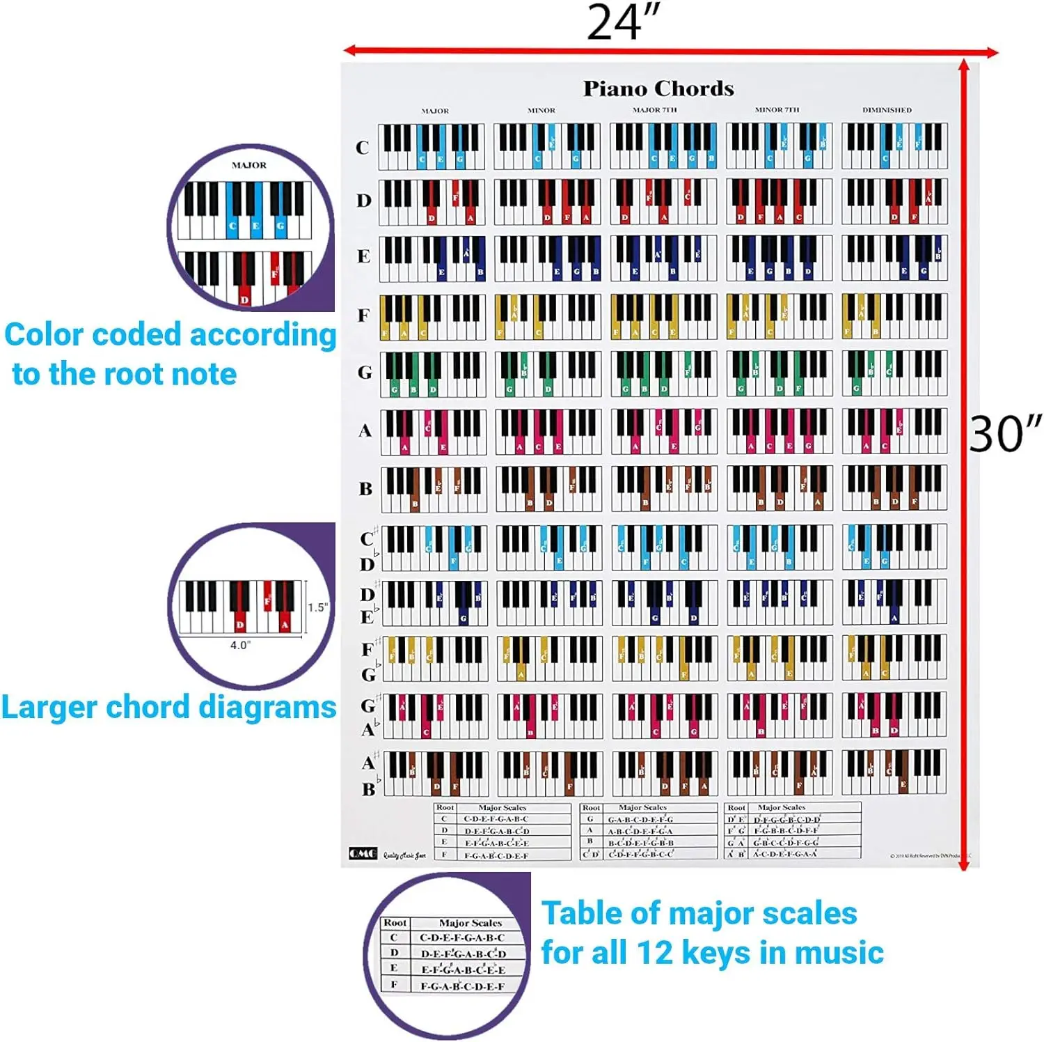 Piano Chord And Scale Poster Chart For Piano Players Teachers Printed ...