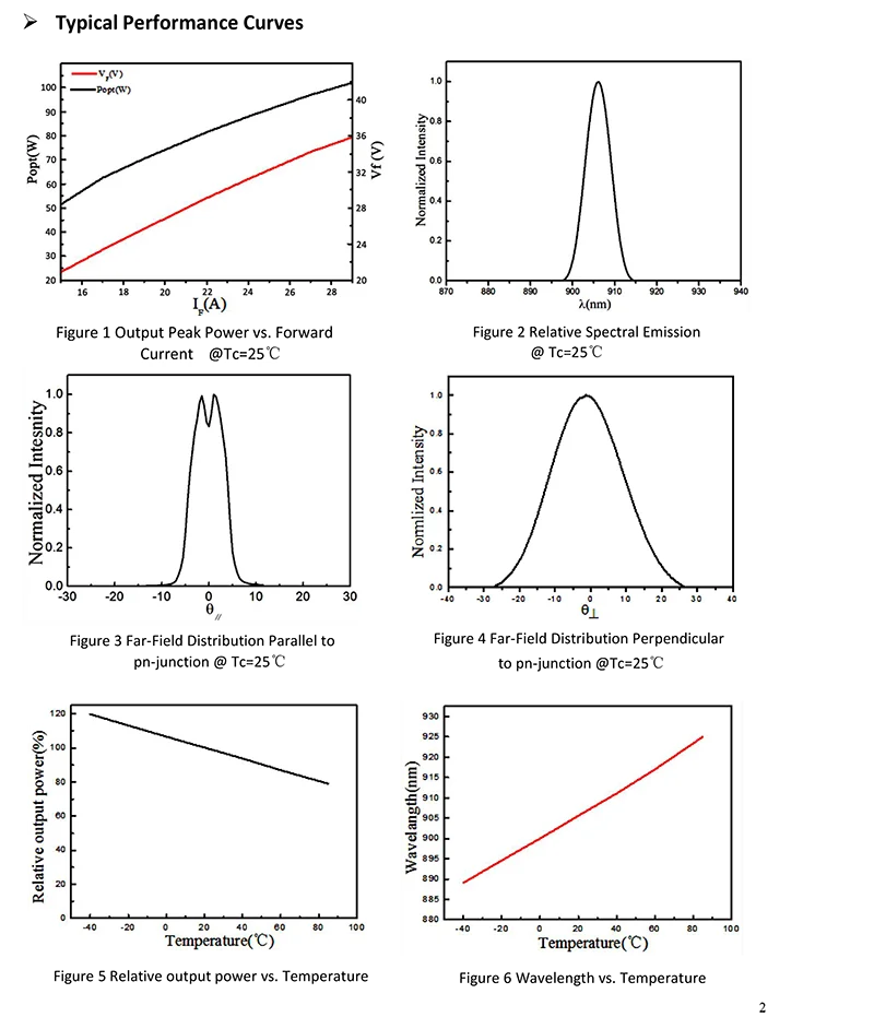 905nm 90w Pulsed Laser Diode Pld To Package For Laser Rangefinder Lidar - Buy 905nm Pld 90w 120w ...