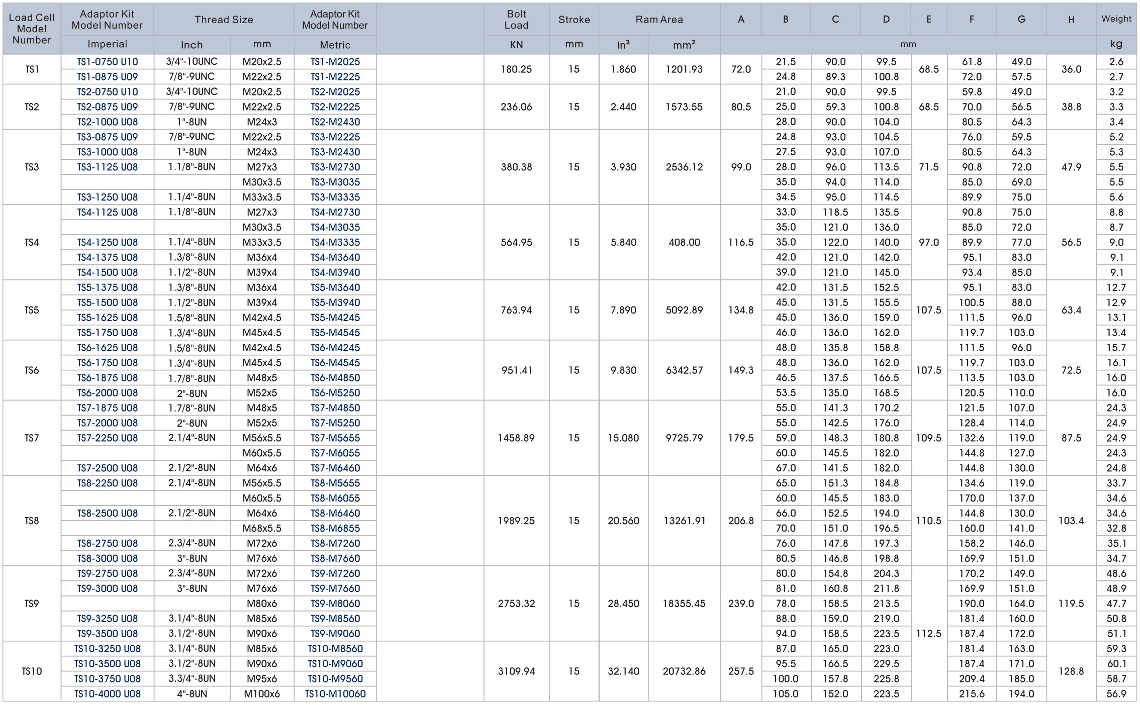 150 Mpa Super High Pressure Bolt Tightening Device Hydraulic Bolt ...