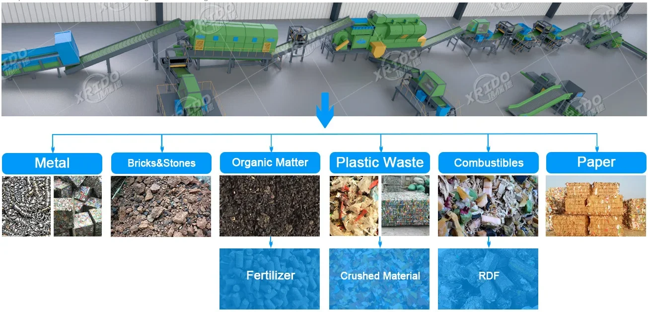 Municipal Solid Waste Recycling Plant - Ballistic Separator