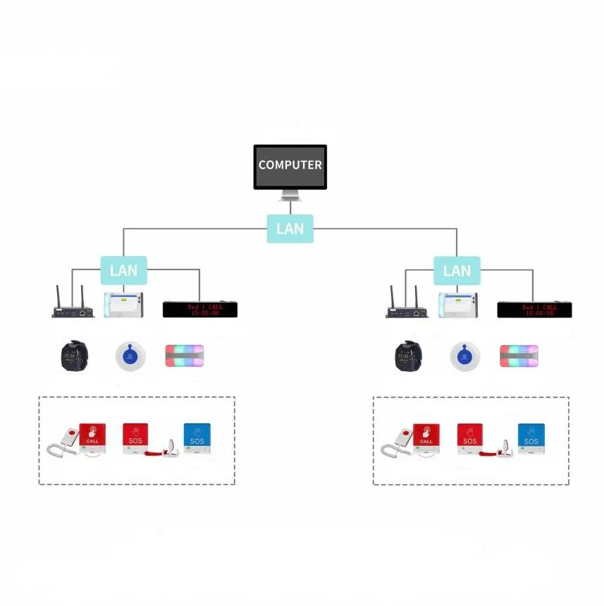 Medical Beeper - Emergency Intercom System for Hospitals