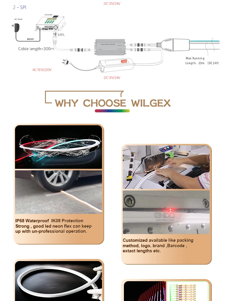 24v Programmable Addressable Spi Ws2811 Pixel Rgb Ip68 Waterproof Light ...