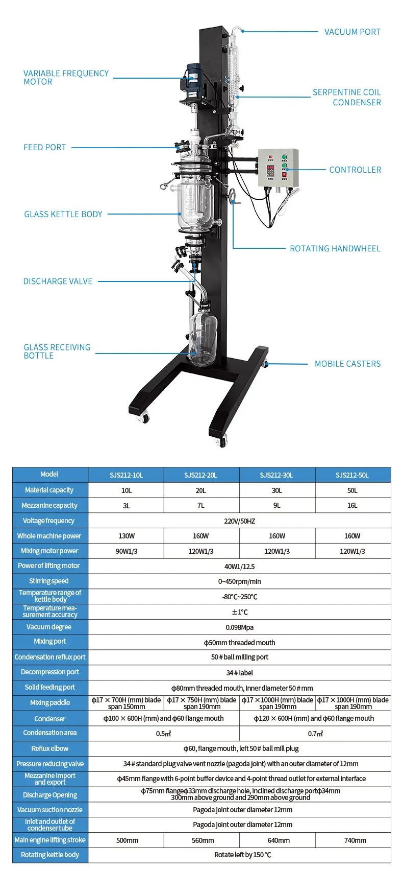 Customized Automatic Lab Jacketed Glass Reactor With Motorized Lifting ...