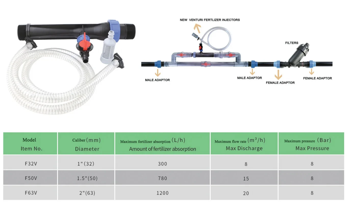 Venturi Fertilizer Injector Kit for Efficient Irrigation