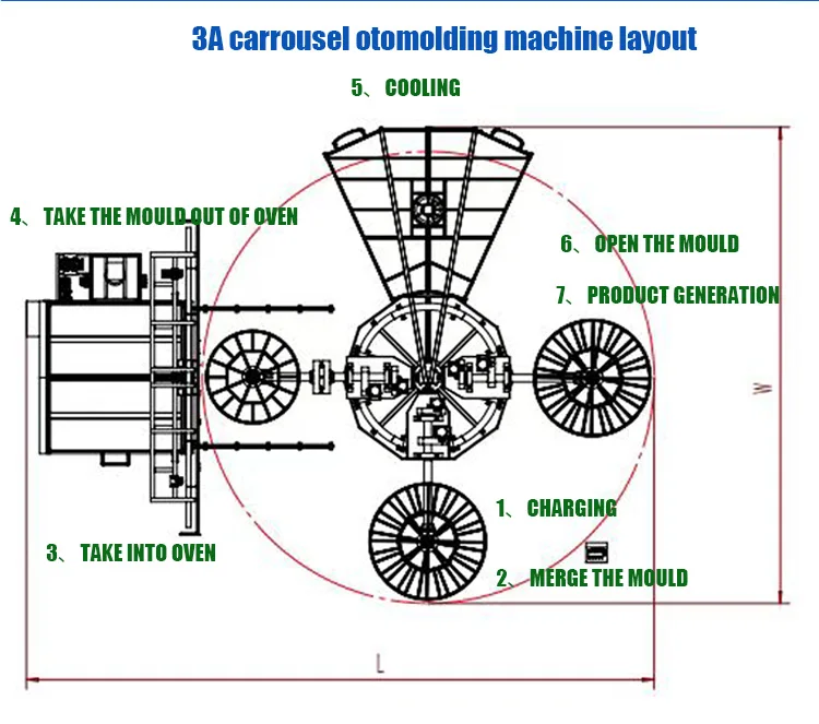Rotomoulding Machine Carousel Rotational Molding Machine for Sale ...