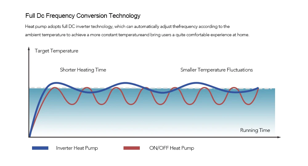Eco-friendly R32 Refrigerant Monoblock Heat Pump 380~415v/3n~/ 50hz ...