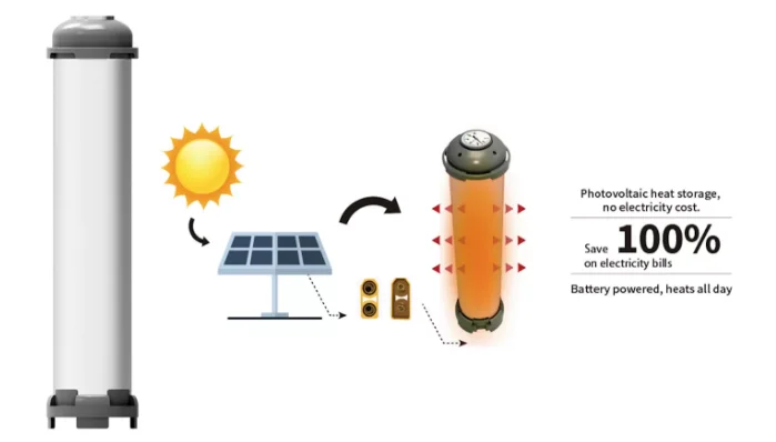 Blue Carbon Solar Powered Heater - Efficient Room Heating