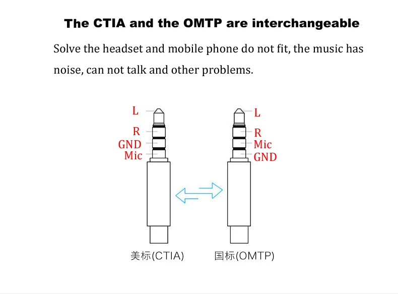 3.5mm Audio Converter - OMTP to CTIA Adapter with Gold Plated Connectors