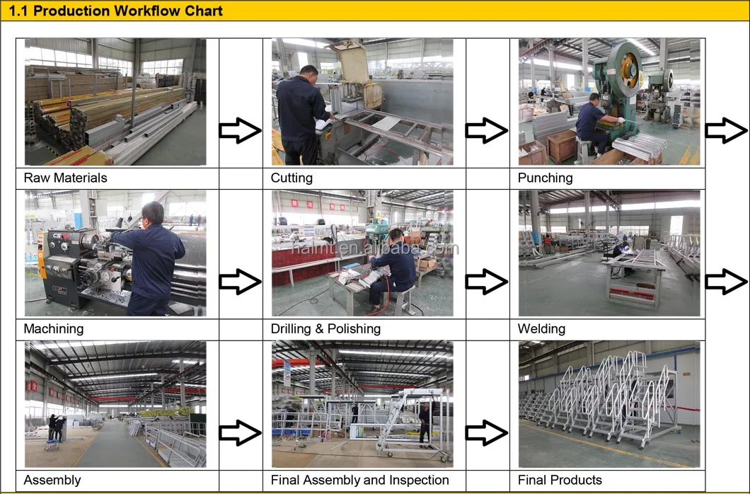 Aluminum Industrial Portable Stairs And Railing - Buy Portable Stairs ...