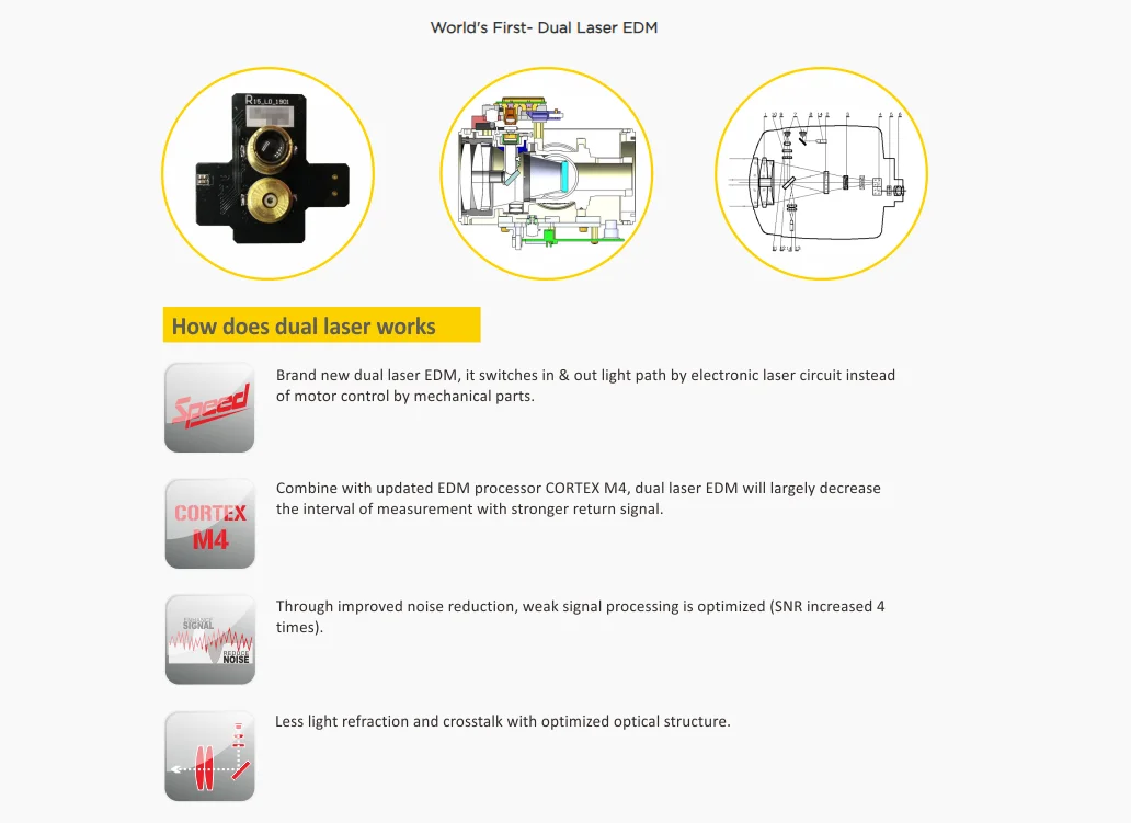 SOUTH N7 Total Station - 2'' Accuracy for Land Surveying