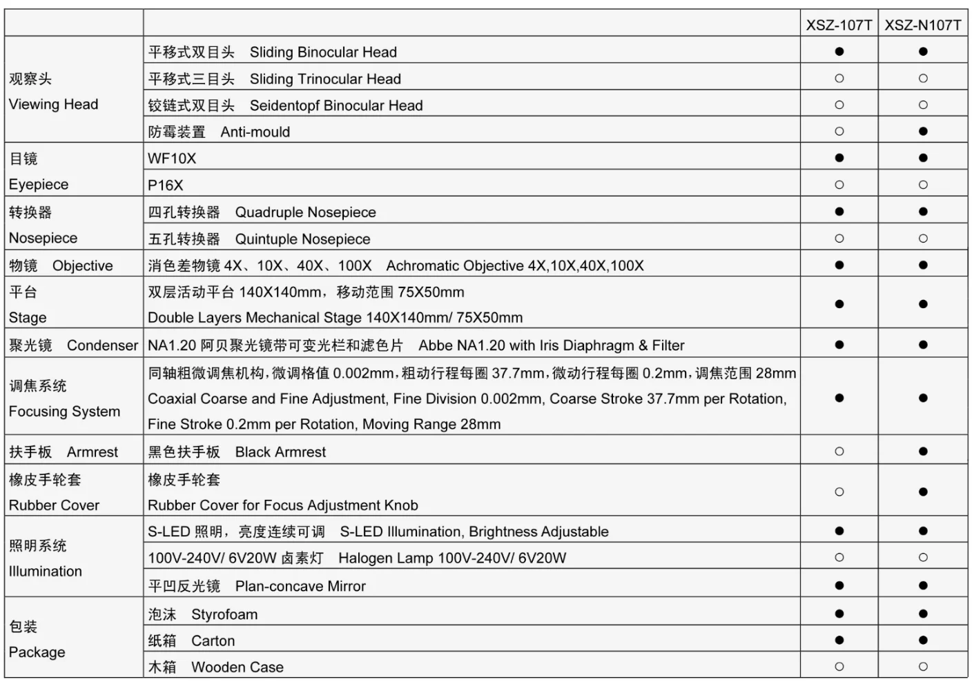 Nade Multifunction Laboratory Biological digital microscope 1000x XSZ ...