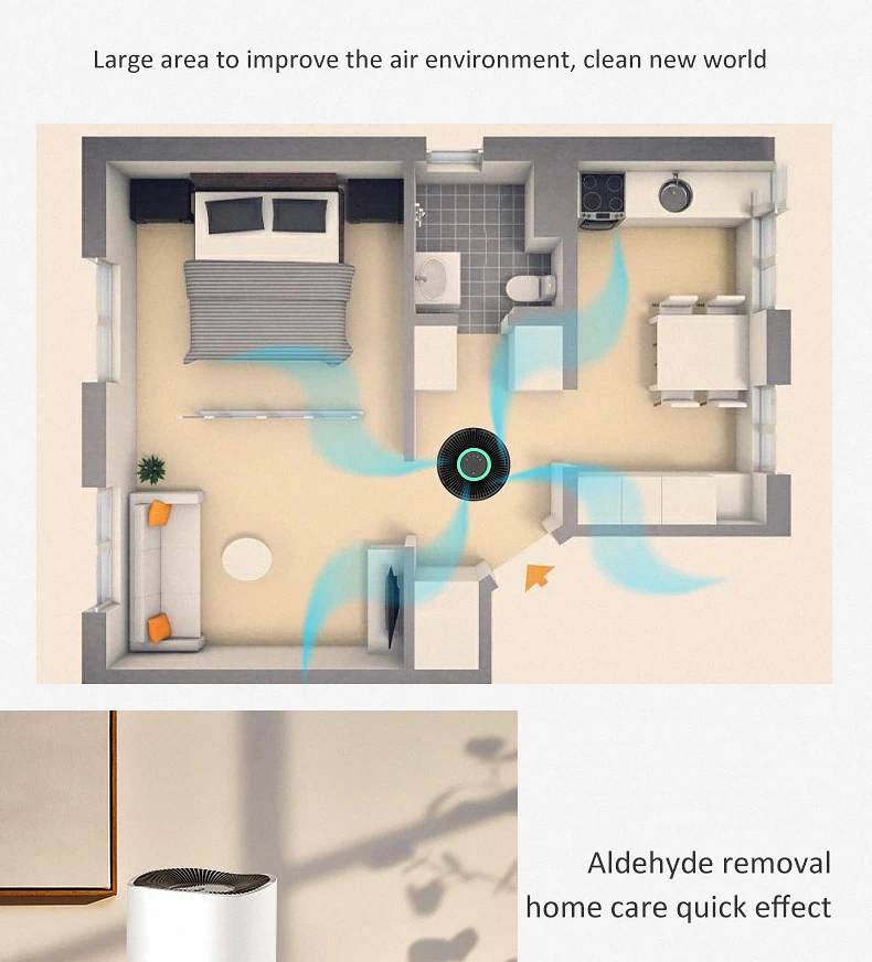 Air Purifier For Large Rooms, Air purifier smart home , HEPA filters - Vumazon