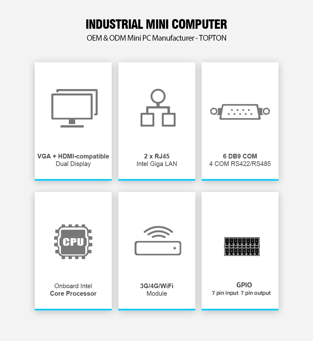 11th Gen Industrial PC i7 1165G7 i5 1135G7 Fanless Mini PC Rugged ...